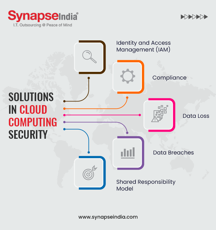 A Definitive Guide on Cloud Security: Challenges, Solutions, and Best ...