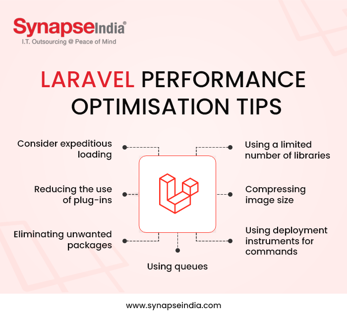 Why Regular Laravel Maintenance is Essential for Your Web Application ...