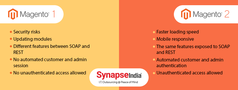 How to Migrate Magento to Magento 2 Without Losing Data? - SynapseIndia