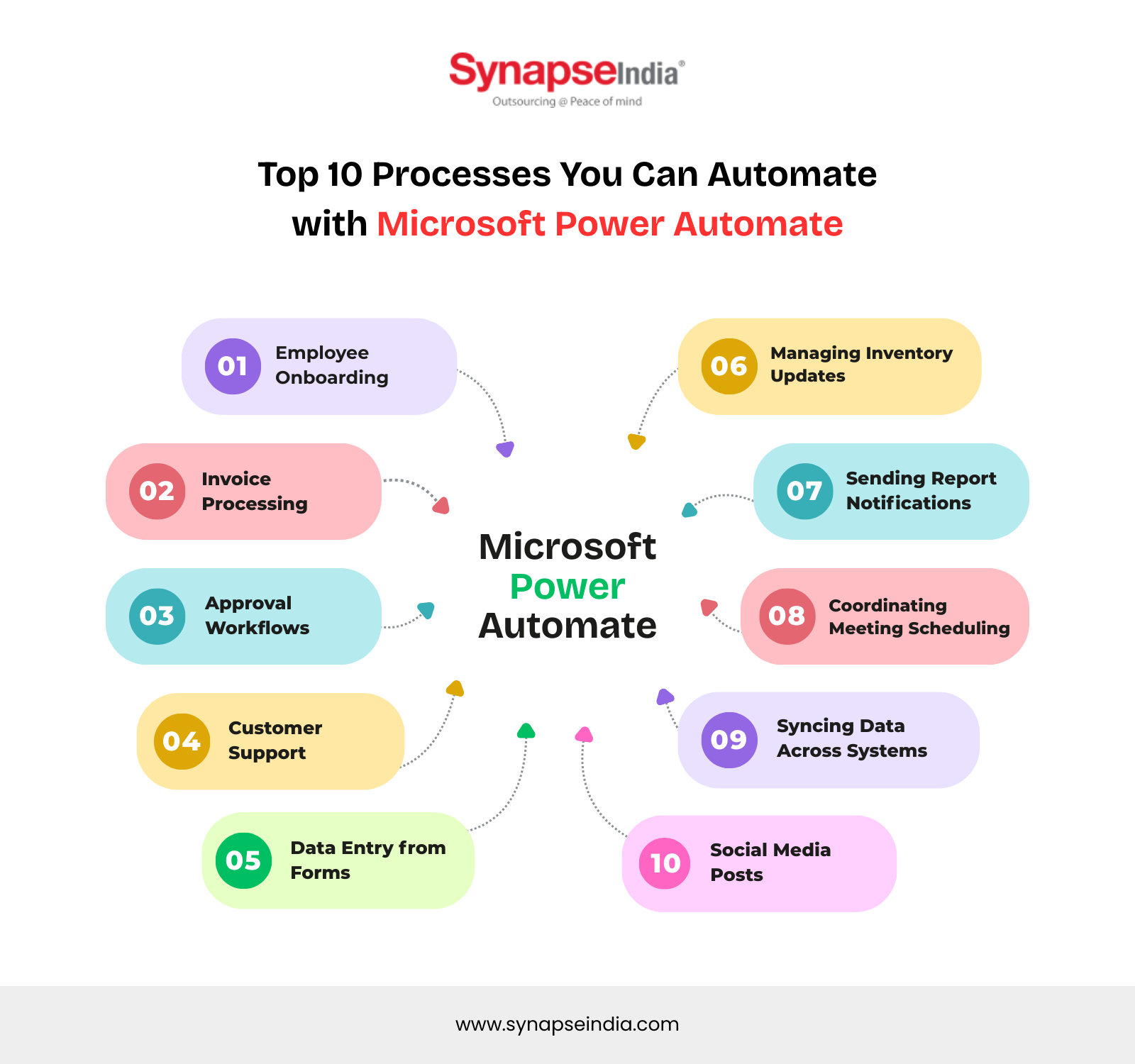 Top 10 Business Processes You Can Automate with Microsoft Power ...