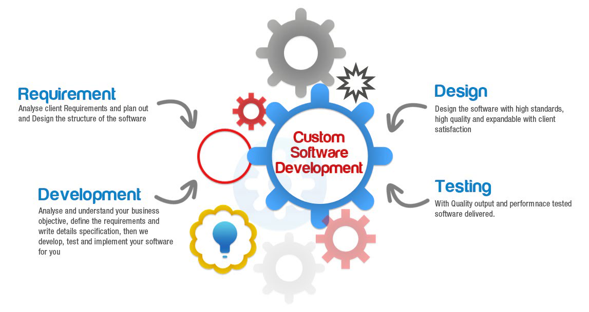How to Choose the Best Software Development Company